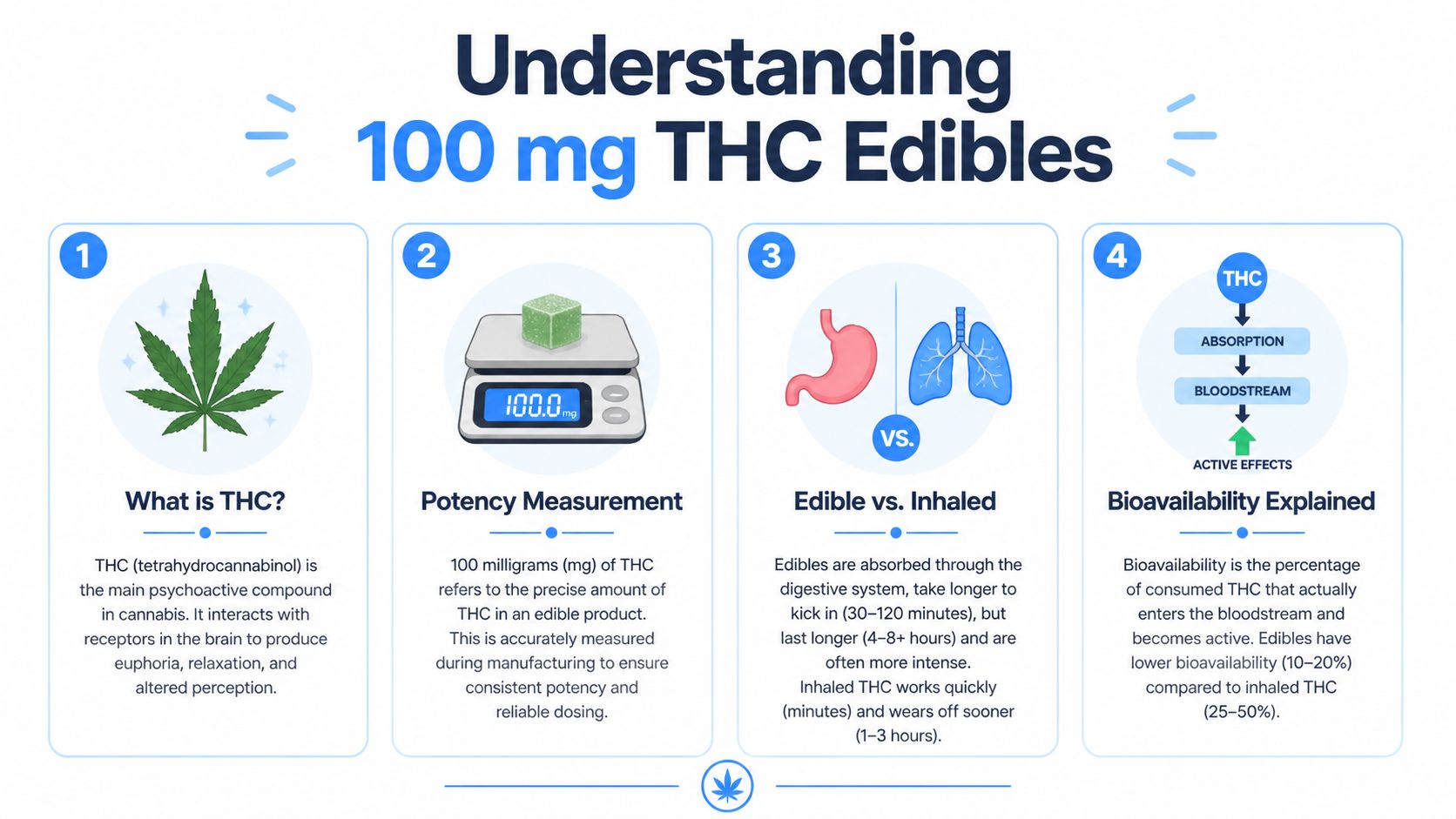 100 mg THC: A Guide to High Potency Edibles